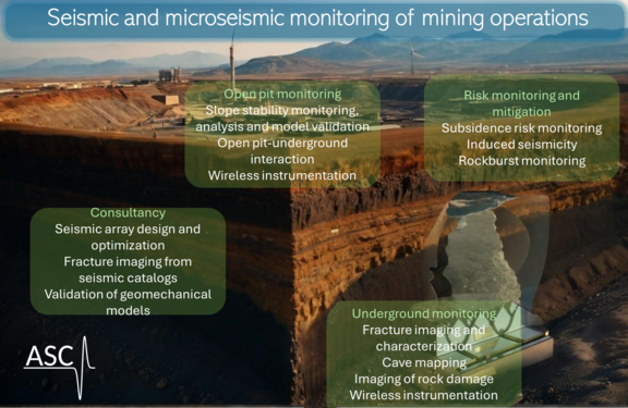 Mining - appliedseismology.co.uk